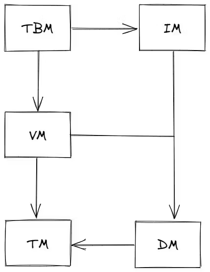 GitHub - rt666rt666/RTDB