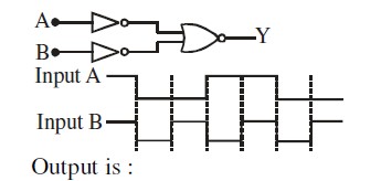 The logic circuit shown below has the input waveforms 'A' and 'B' as shown. Pick out the correct ...