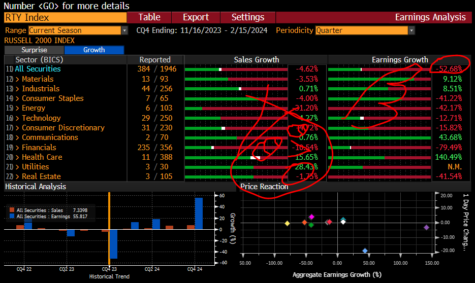 Can we access information like this from the Bloomberg terminal on TOS ...