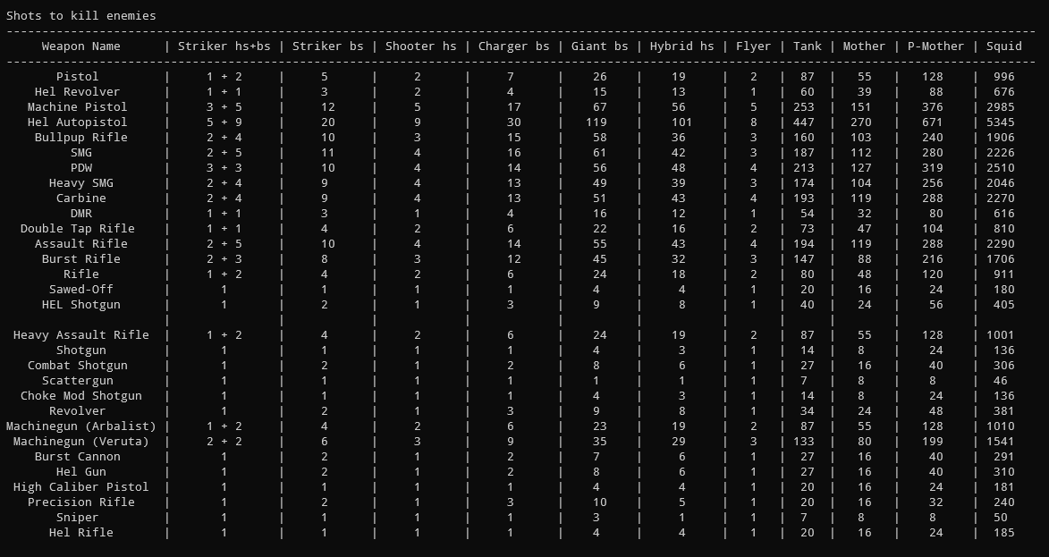 [Resource] Weapon Data: Reload-Cancel Times, Time to Kill, Shots to ...