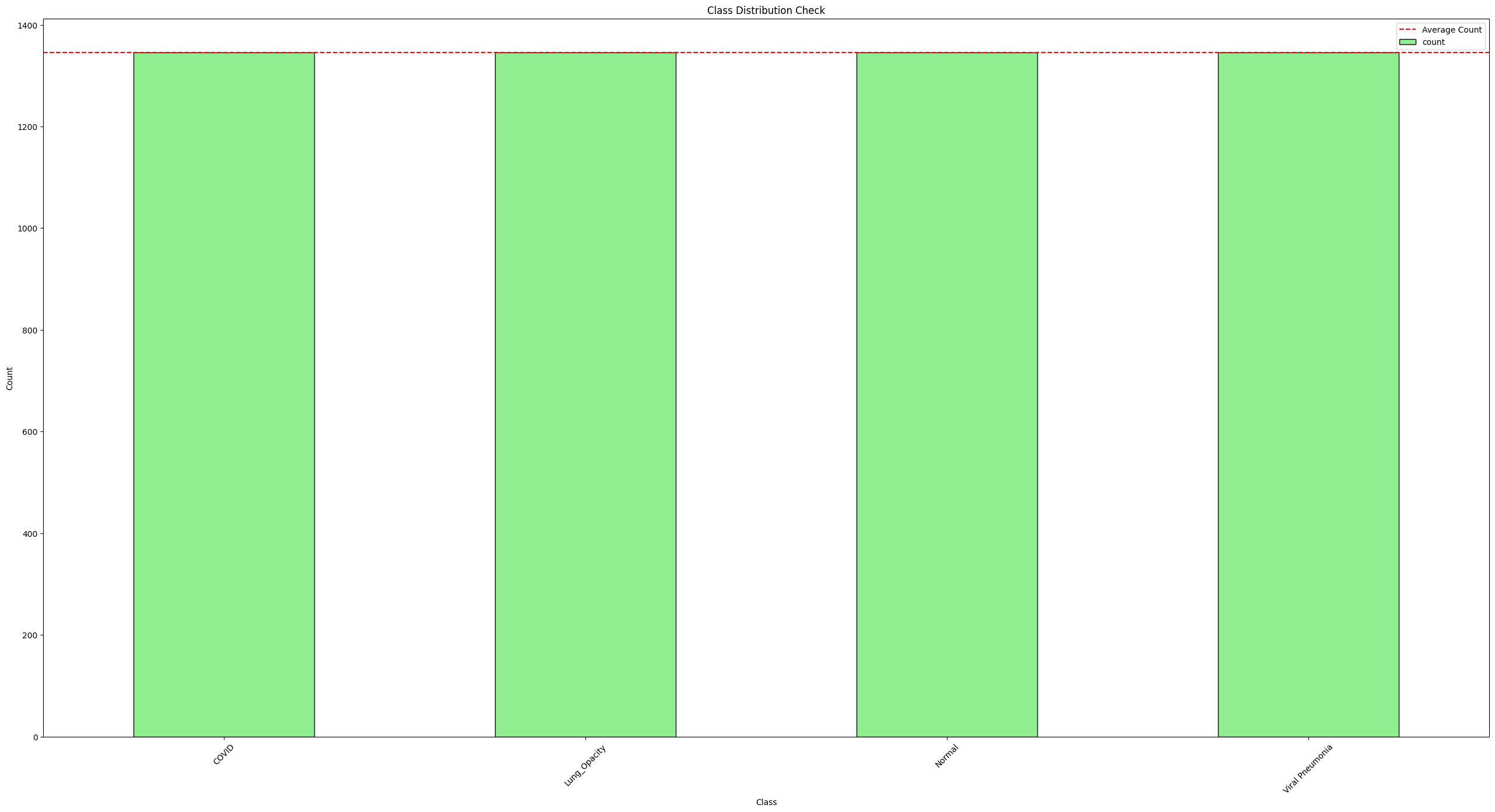 GitHub - AIOmarRehan/ResNet50V2-Powered-COVID-19-Classification-on ...