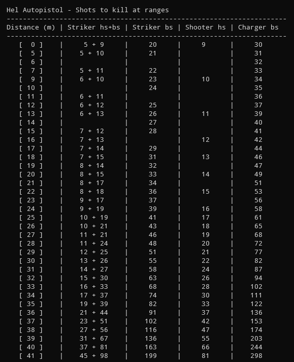 [Resource] Weapon Data: Reload-Cancel Times, Time to Kill, Shots to ...