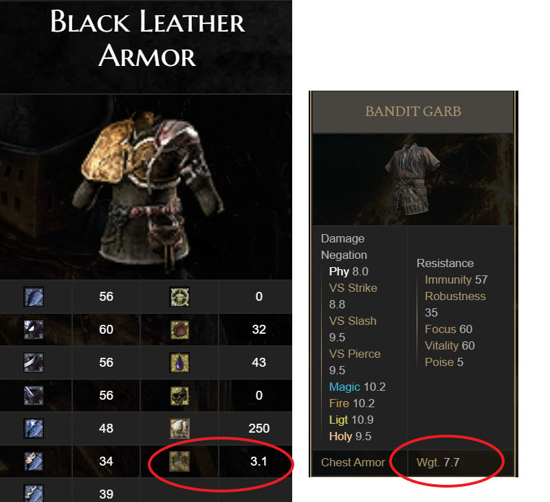 Am I the only one who finds armor to be too heavy? : r/Eldenring