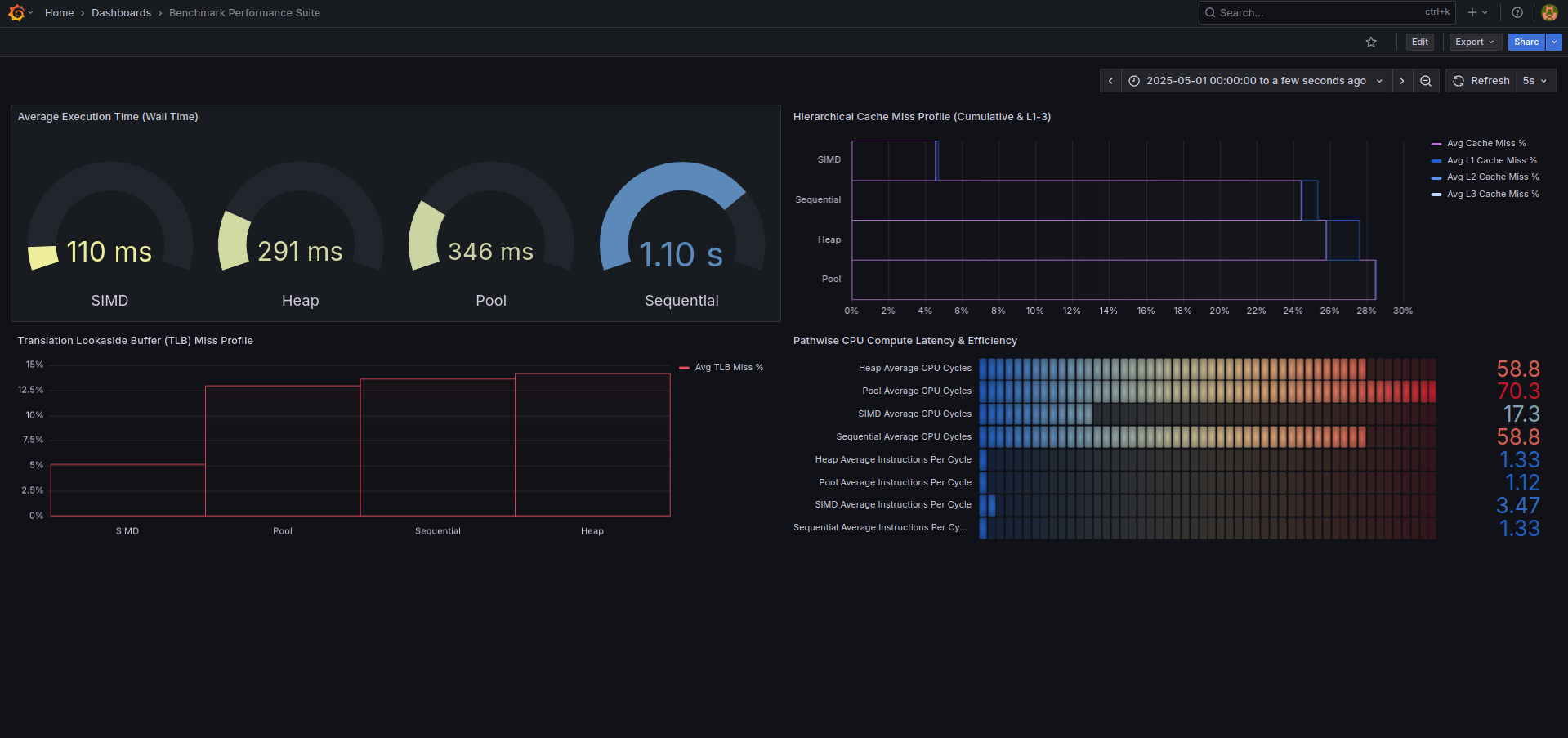 GitHub - yushasama/montecarlo-benchmarking-engine: High-performance C++ ...