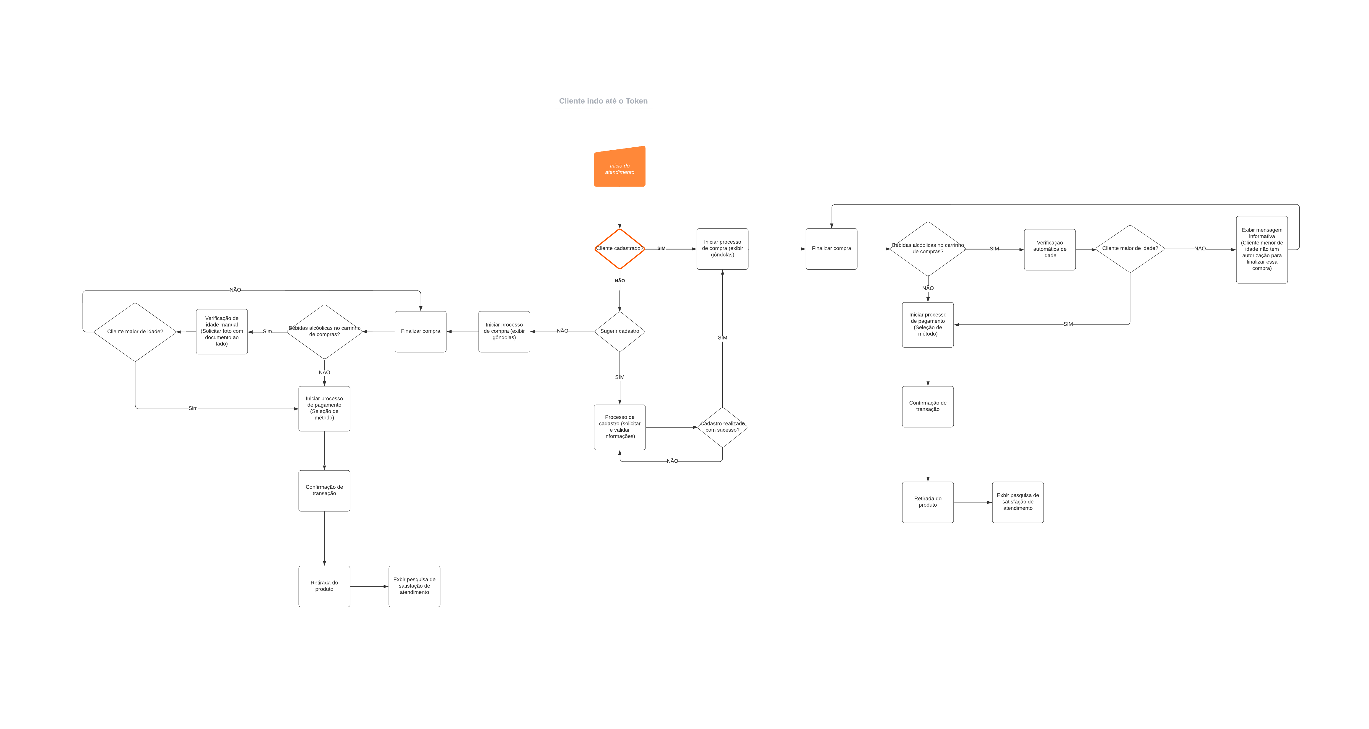 GitHub - smllb/projeto-es3: PROJETO DE ENGENHARIA DE SOFTWARE III