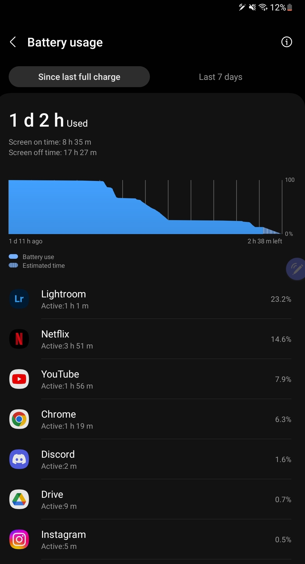 S9 Ultra short screen on battery life? : r/samsung