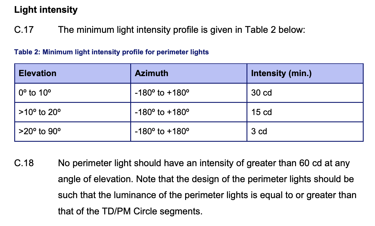 Combining side emitter lens with another other lens. How to find angle ...