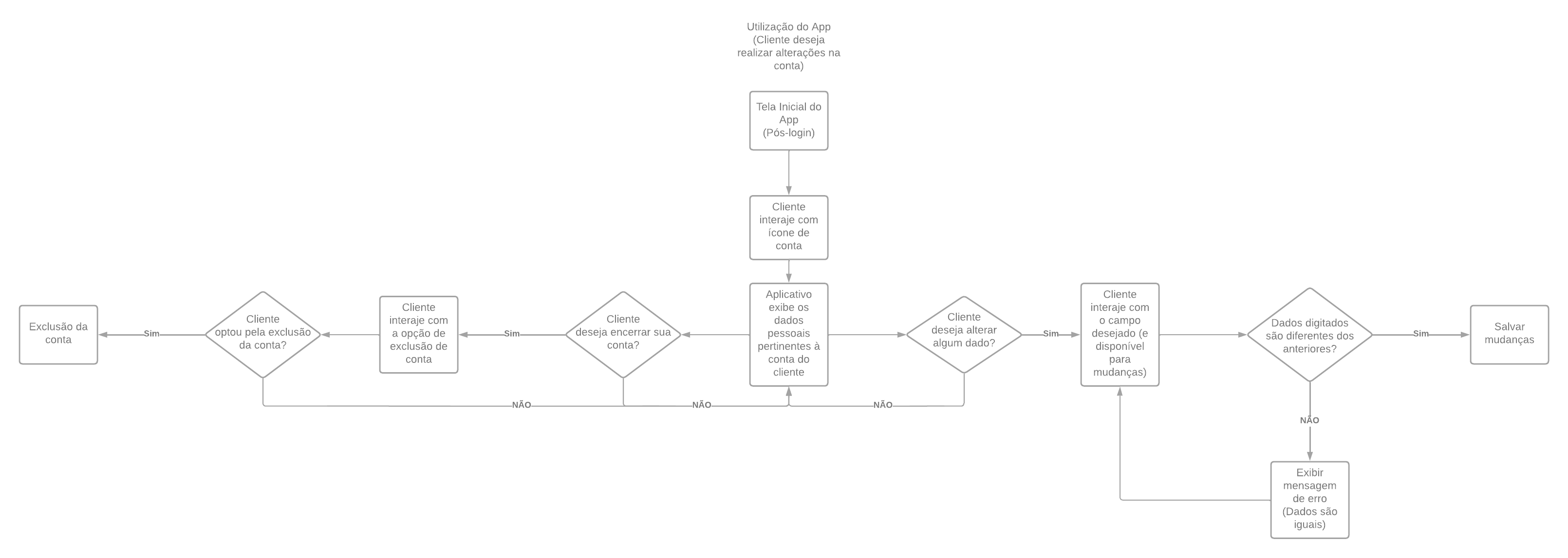 GitHub - smllb/projeto-es3: PROJETO DE ENGENHARIA DE SOFTWARE III