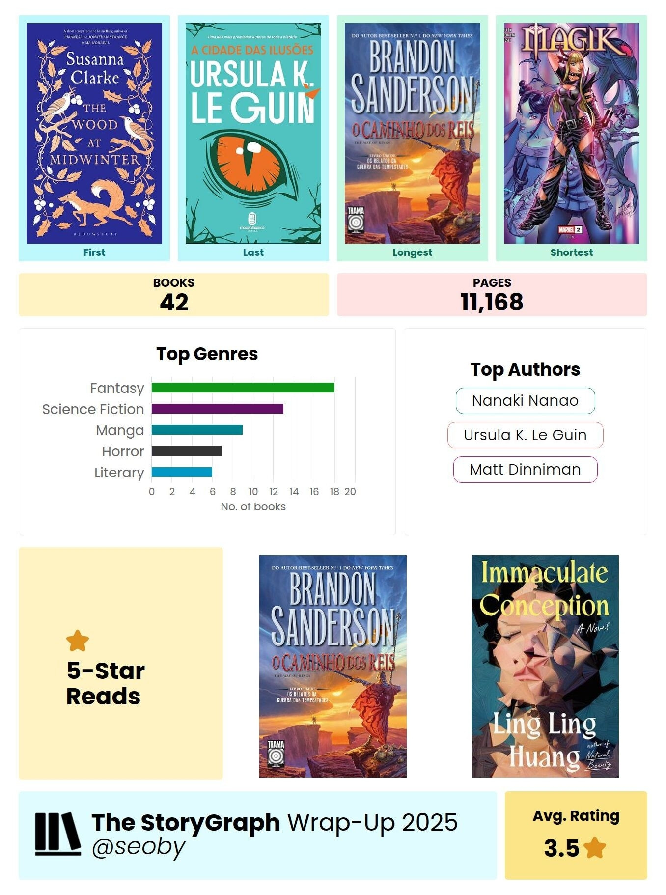 What Are You Reading? |OT| One Thread to Rule Them All OT | Page 179 ...