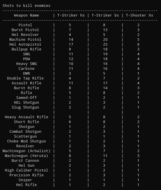 SPOILER WARNING Rundown 8 Spoilers/Discussion Thread : r/GTFO