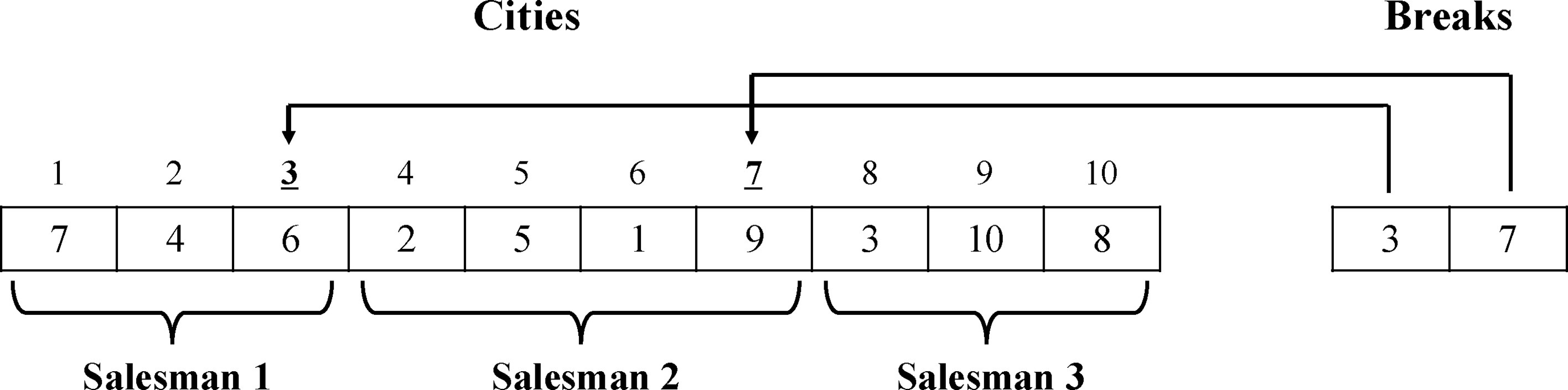 GitHub - Albafica28/IPGA-for-MTSP: This project developed a genetic ...