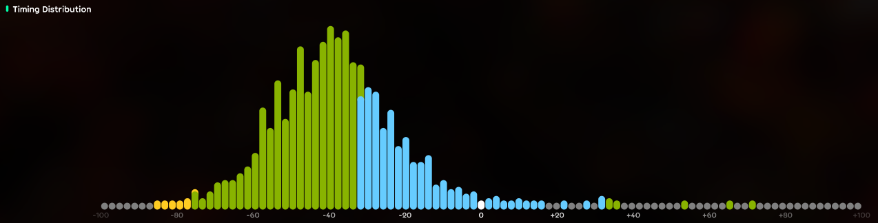 I dread the day OSU lazer replaces standard : r/osugame
