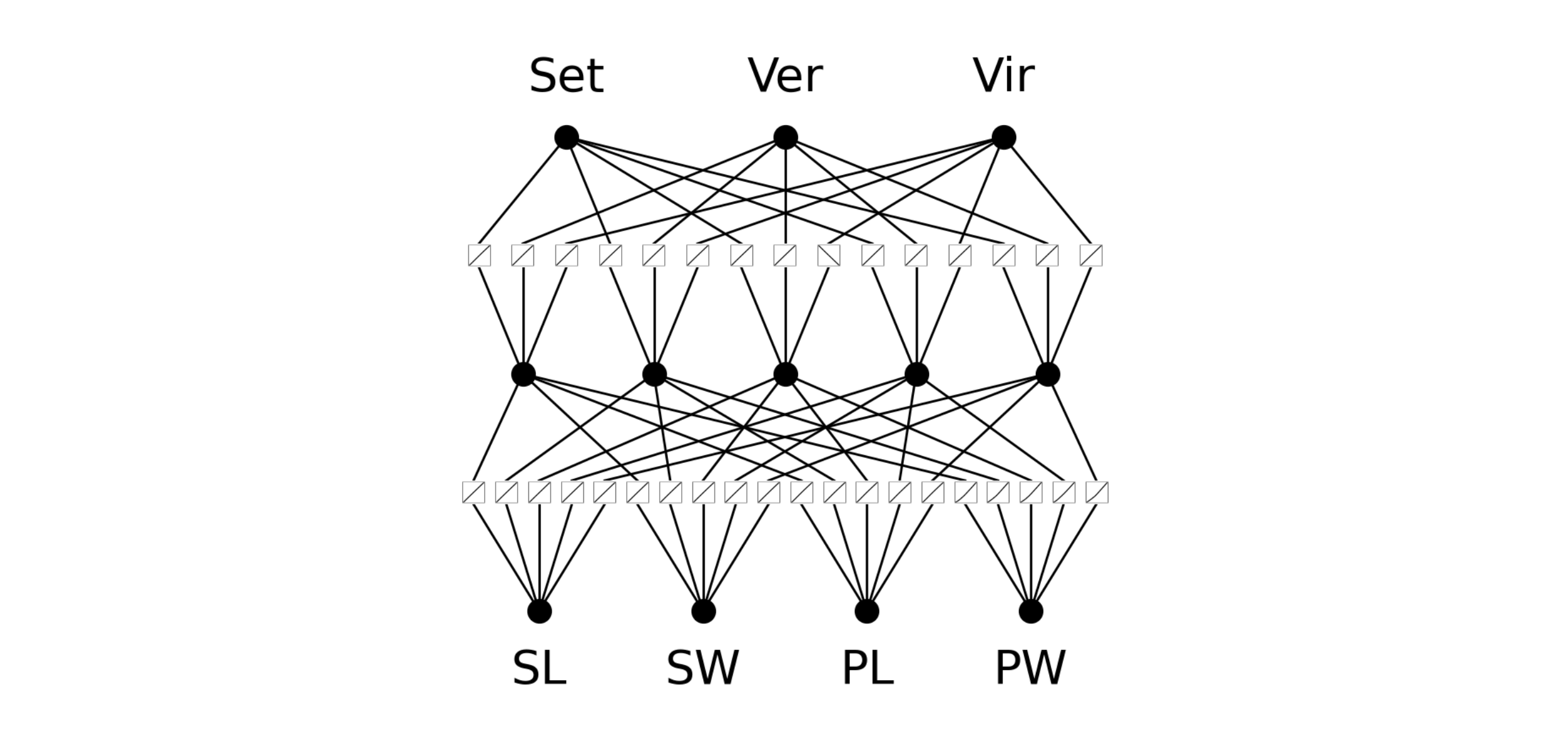 Demystifying Kolmogorov-Arnold Networks: A Beginner-Friendly Guide with Code · Daniel Bethell