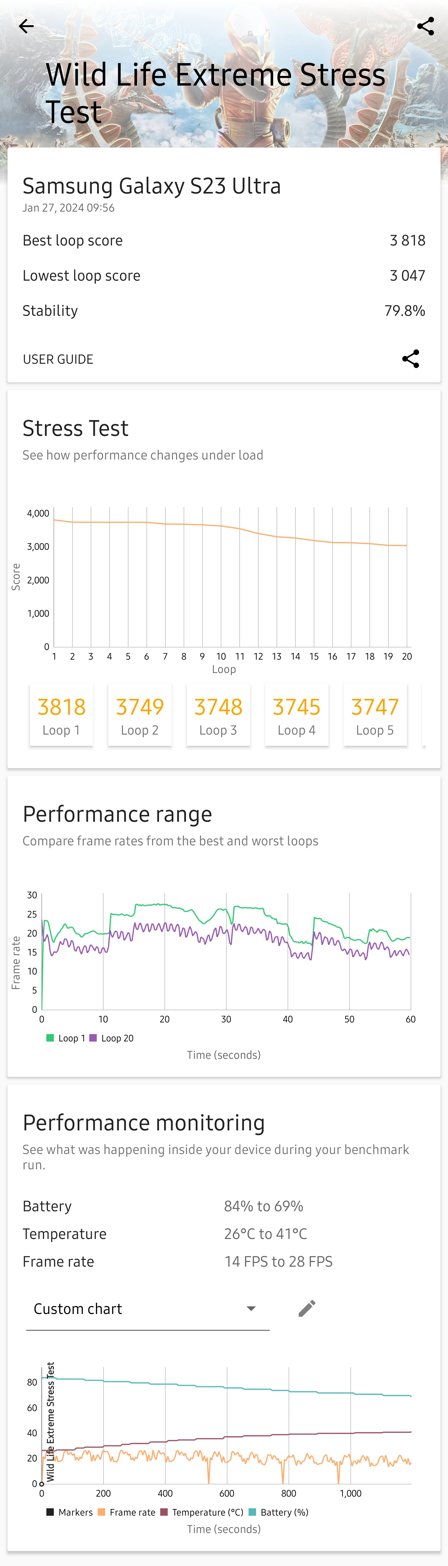 3DMark performance and stability tests on S24U, S23U and S22U, in both ...