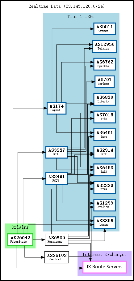 Fiberstate 5700G 测评