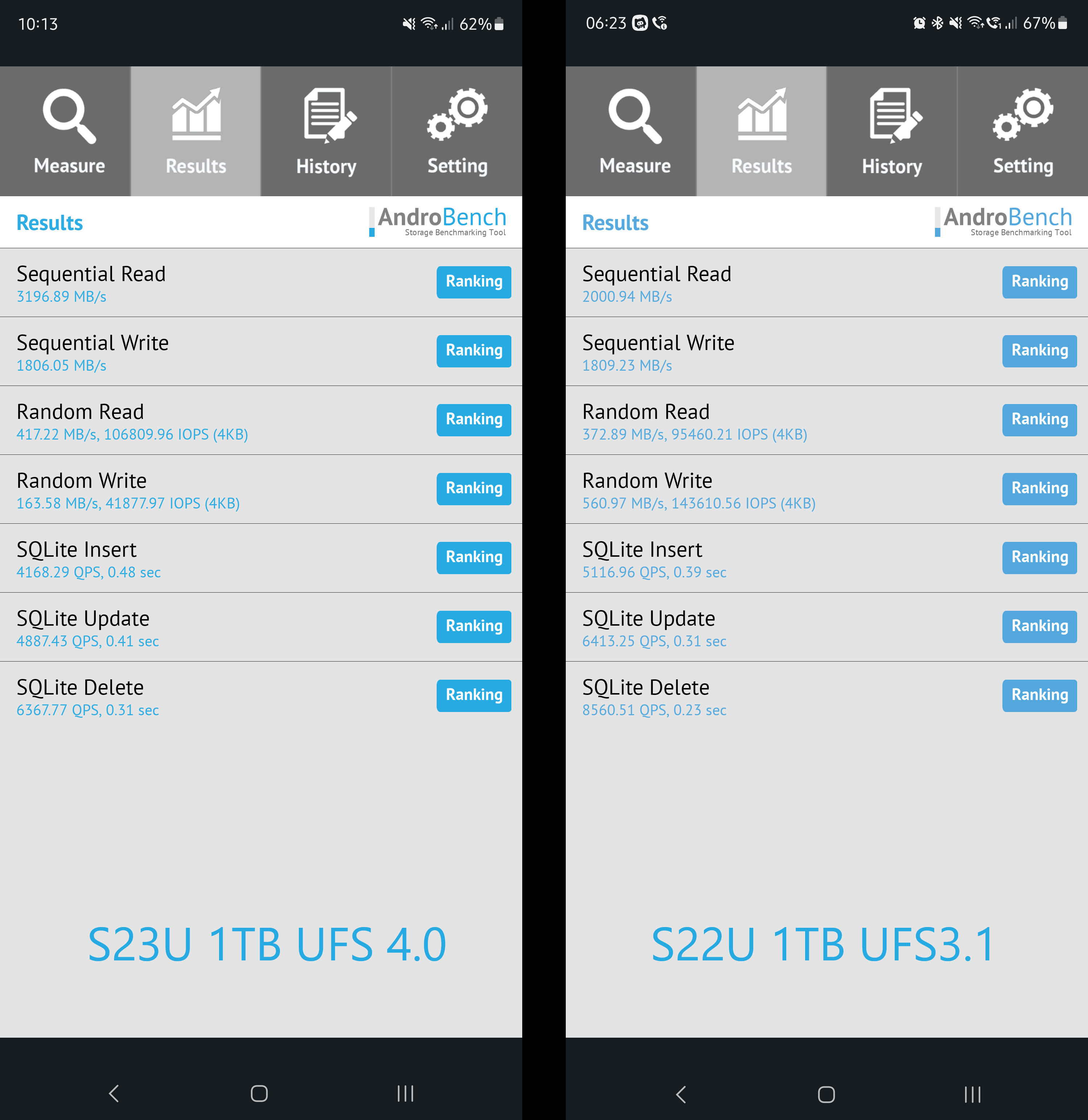 S23 UFS 3.1 (in games, and opening apps) : r/GalaxyS23