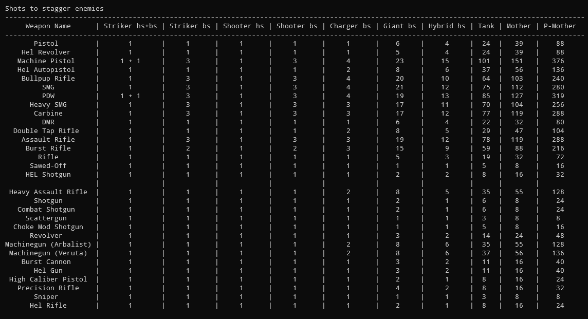[Resource] Weapon Data: Reload-Cancel Times, Time to Kill, Shots to ...