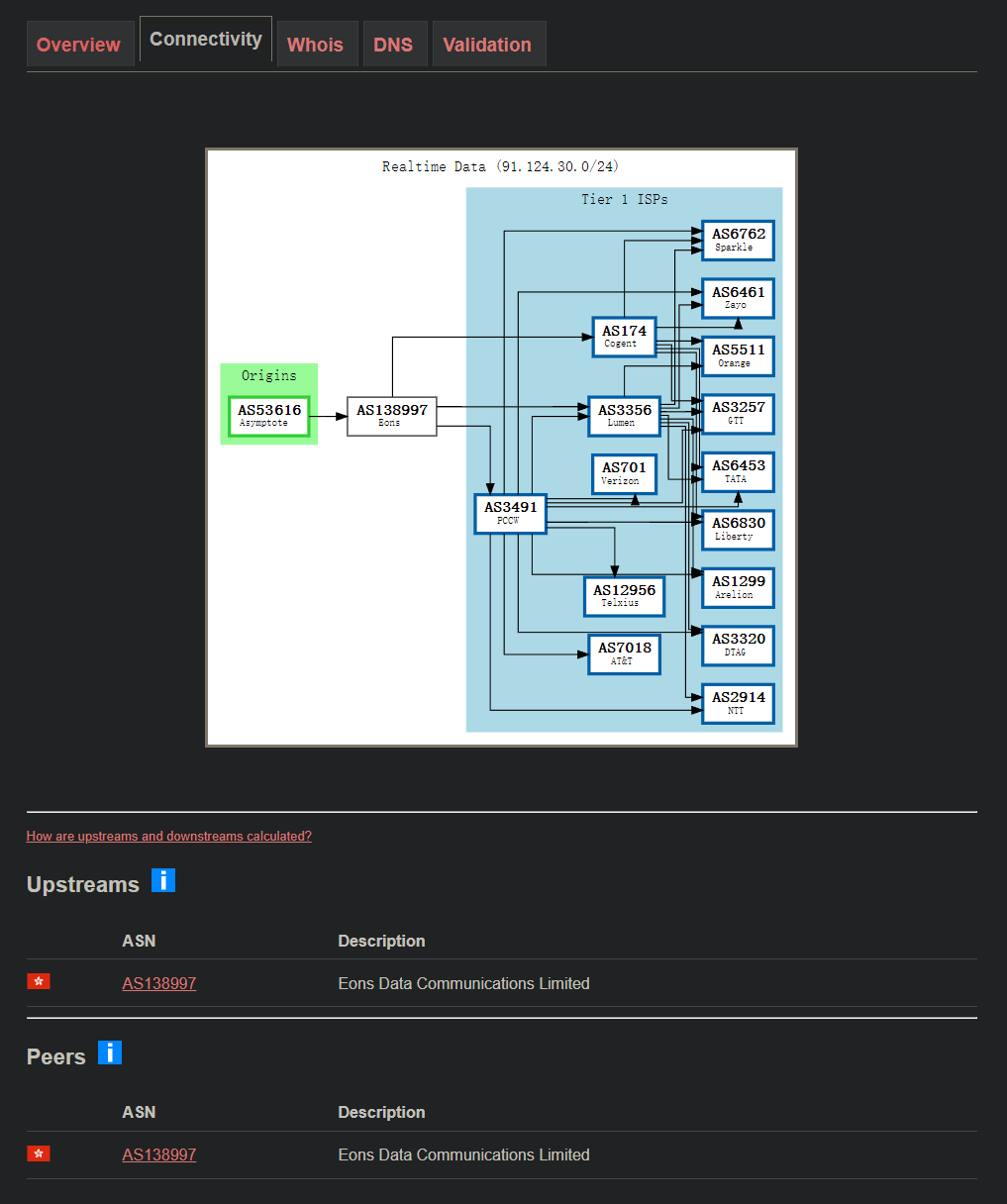 SalmonCloud 复活节活动 香港 HK 测试