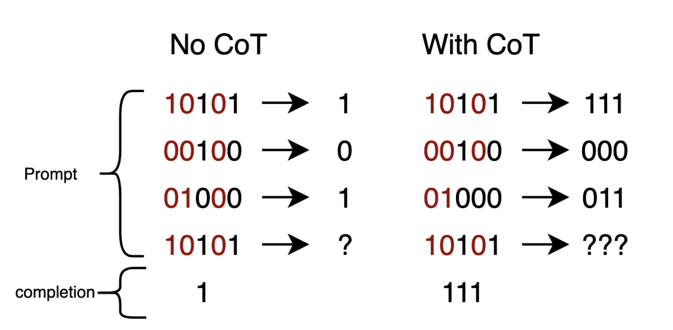 GitHub - ahabedsoltan/Task-Generalization-With-AutoRegressive ...