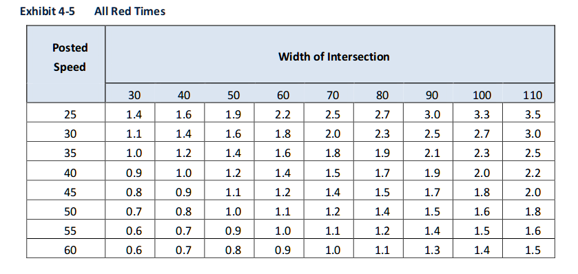 [USA][MN] UPS trucks run red light : r/Roadcam