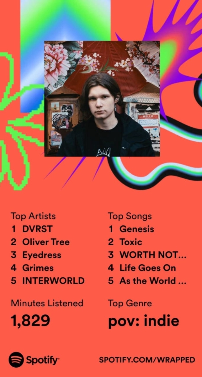 Share your spotify wrapped | MangaDex Forums