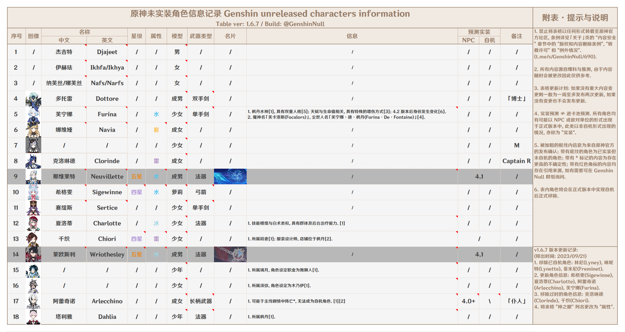 Genshin Null – Telegram
