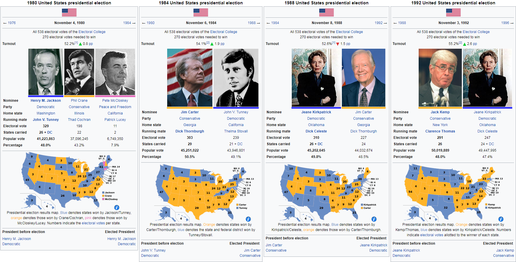 Alternate Wikipedia Infoboxes V (Do Not Post Current Politics Here ...