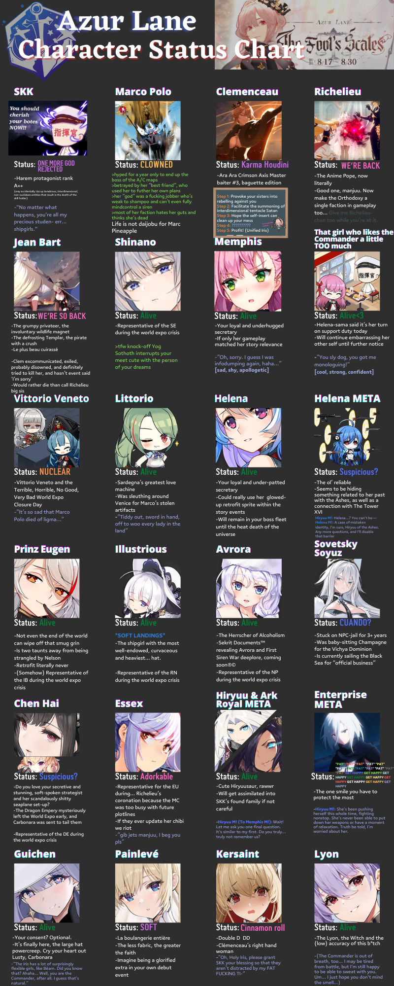Azur Lane Character Status Chart: The Fool's Scales Edition : r/AzureLane
