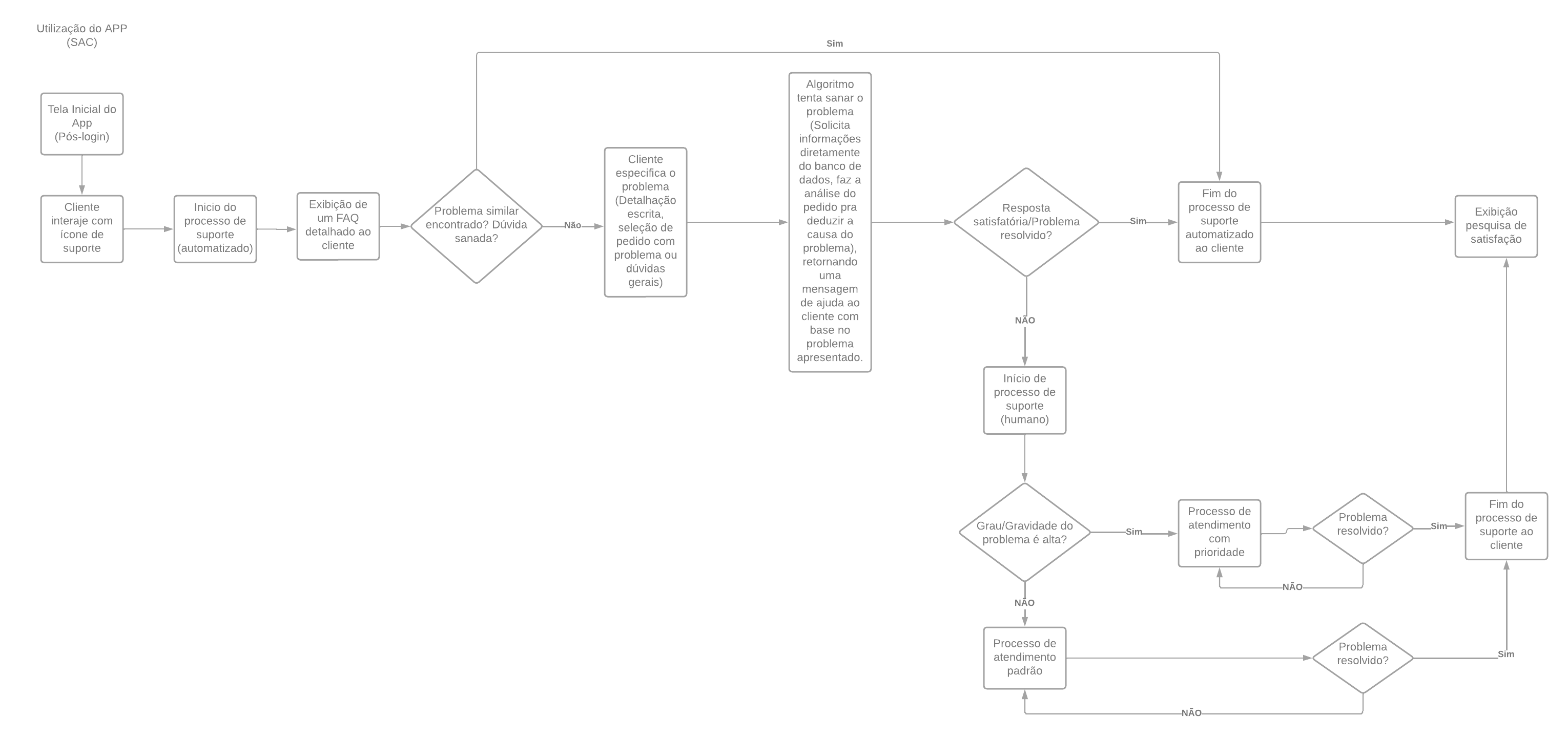 GitHub - smllb/projeto-es3: PROJETO DE ENGENHARIA DE SOFTWARE III