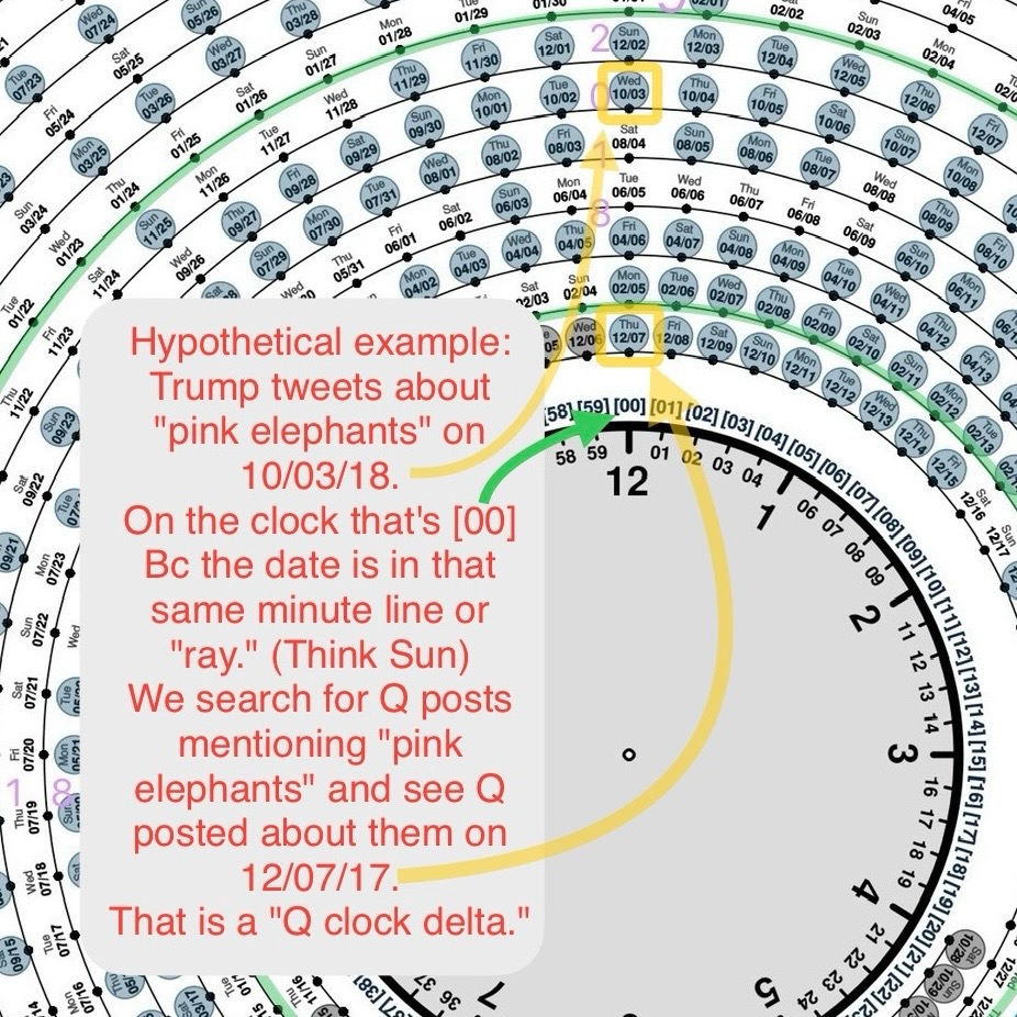 The Best Q Clock Post Ever Dropped on GAW | HOW Q Used 'The Watch' Pics ...