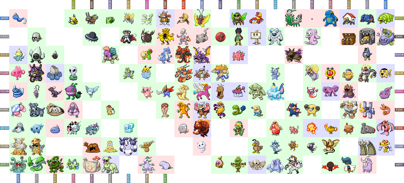 All Type Combinations in Clover! : r/PokemonClover