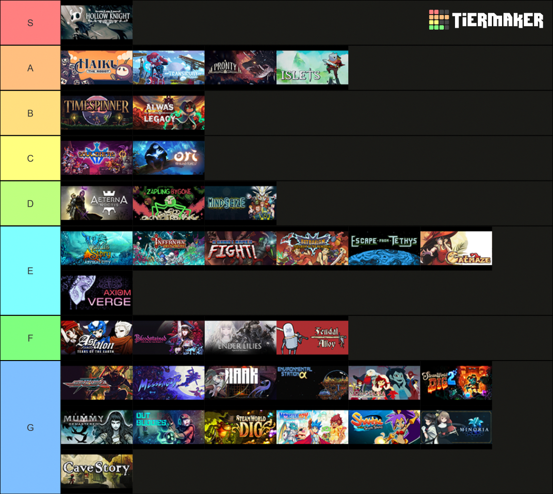Demajen (the MV map dude) made a massive MV tier list : r/metroidvania
