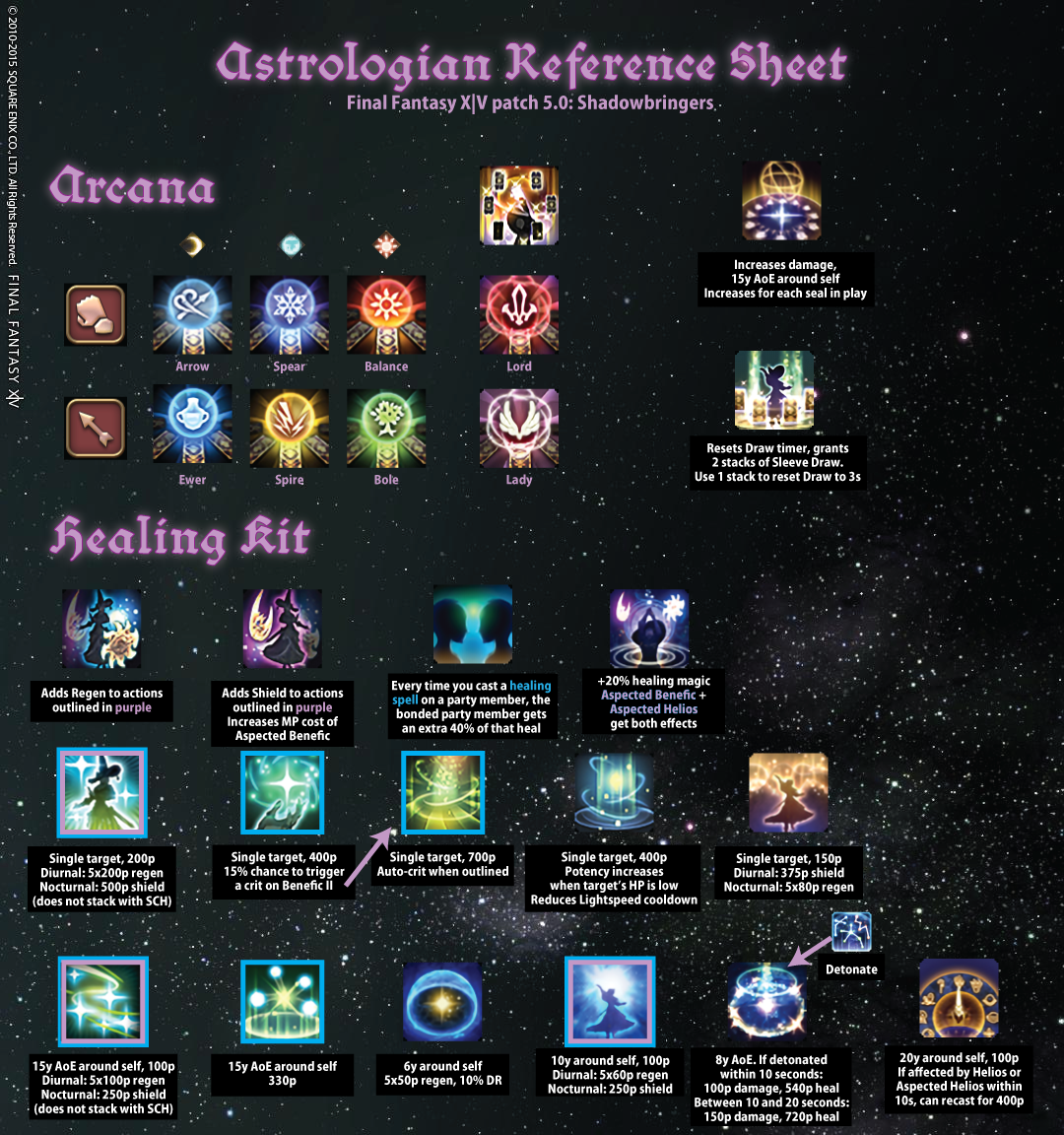 Bring Back Stormblood AST - A Call Out To Everyone - Page 2